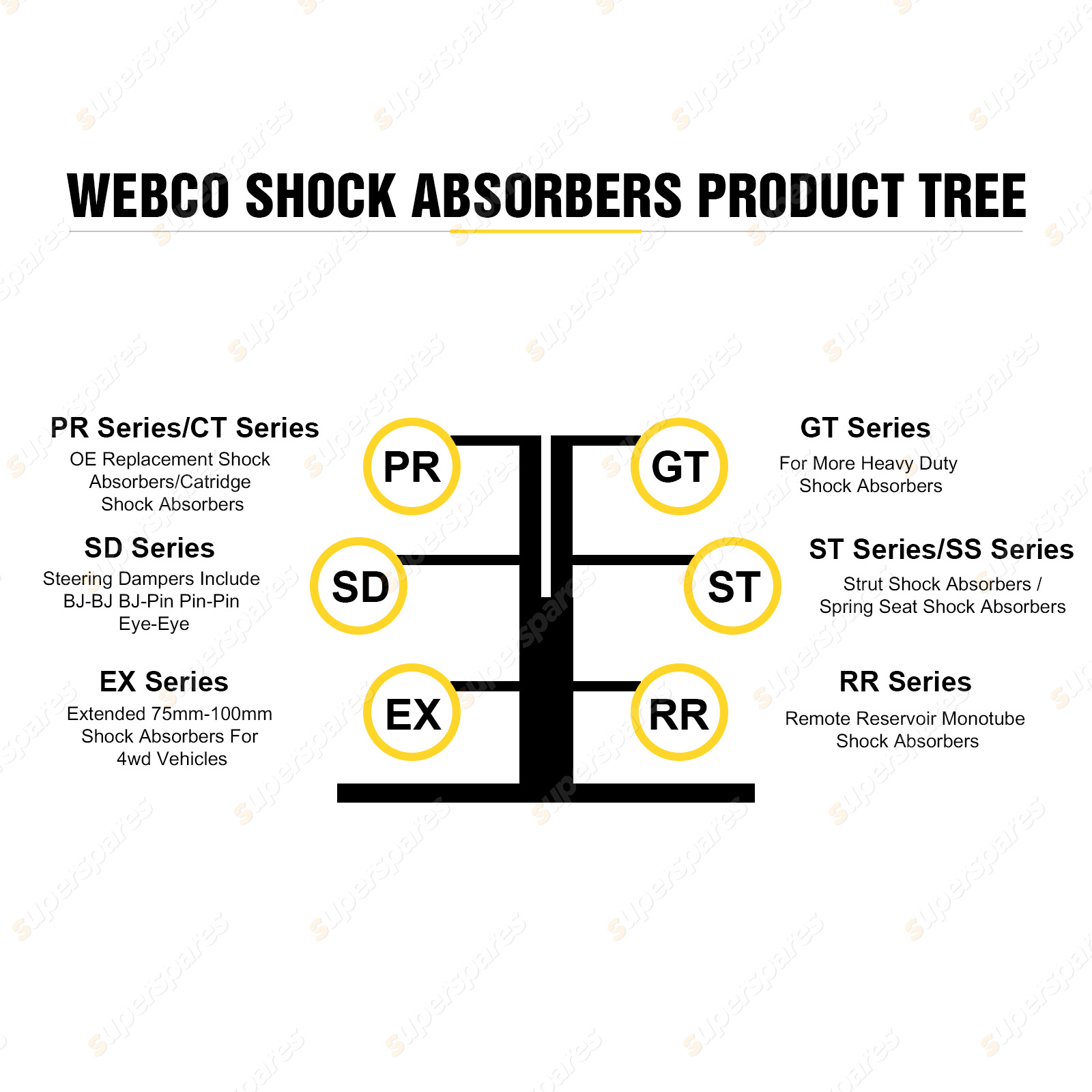 Front Rear Webco HD Pro Shock Absorber for FALCON UTE FG XT G6 G6E ...