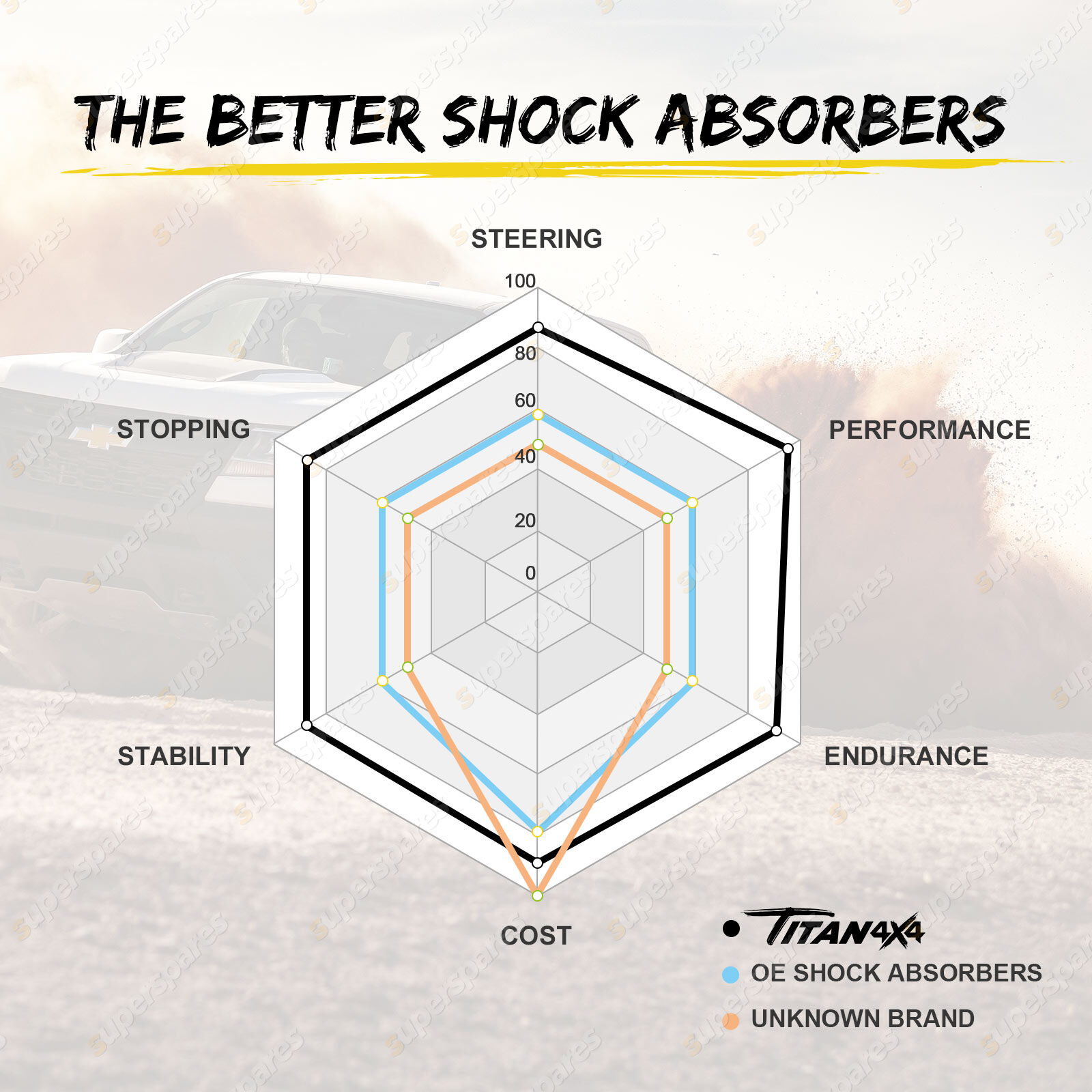 Rear Titan 4X4 Shocks for Toyota Coaster HB30 Dyna LH YH 80 Stout ...