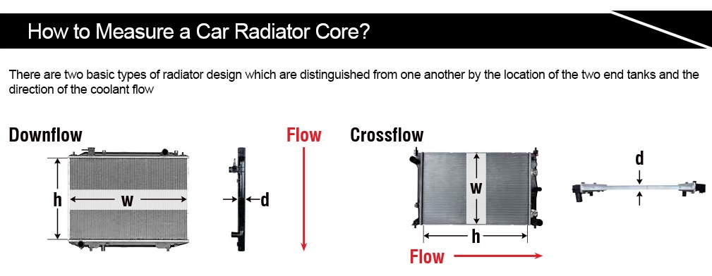 Car Radiator Buying Guide | Super Spares